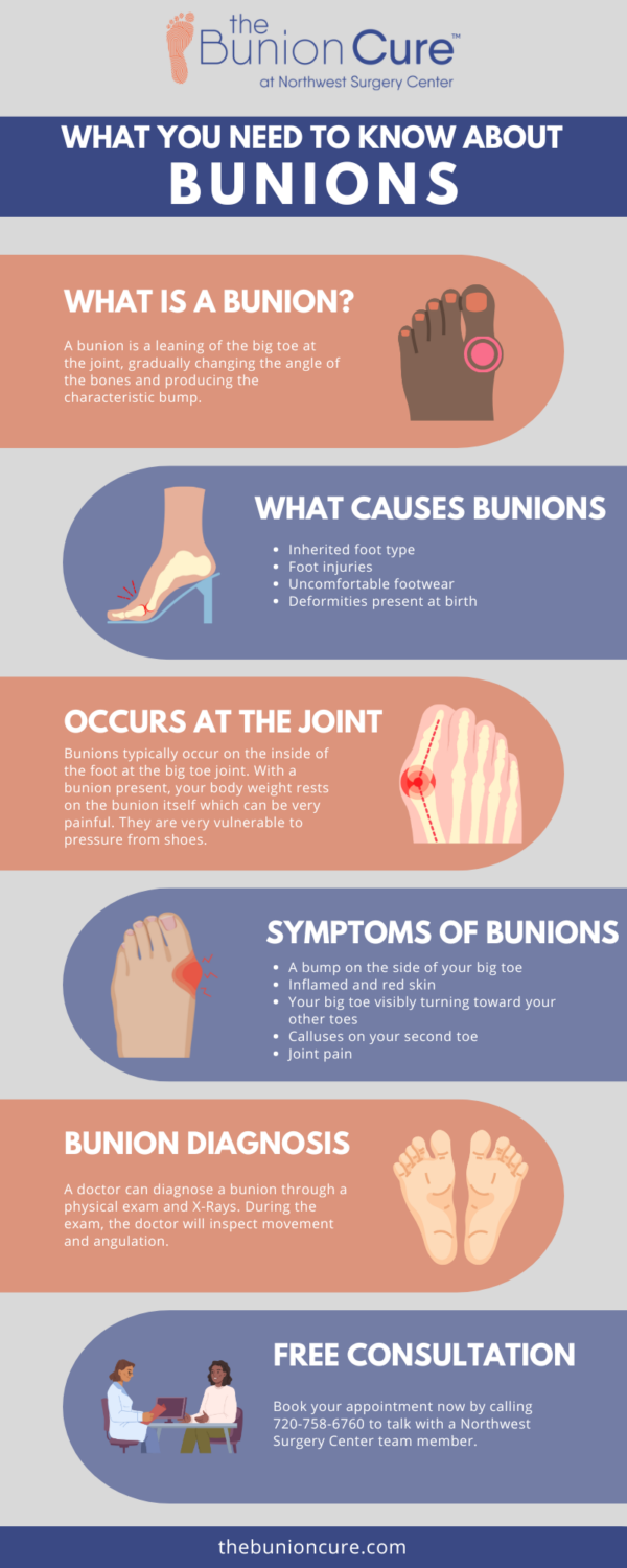 Northwest Surgery Center | Minimally Invasive Foot Surgery
