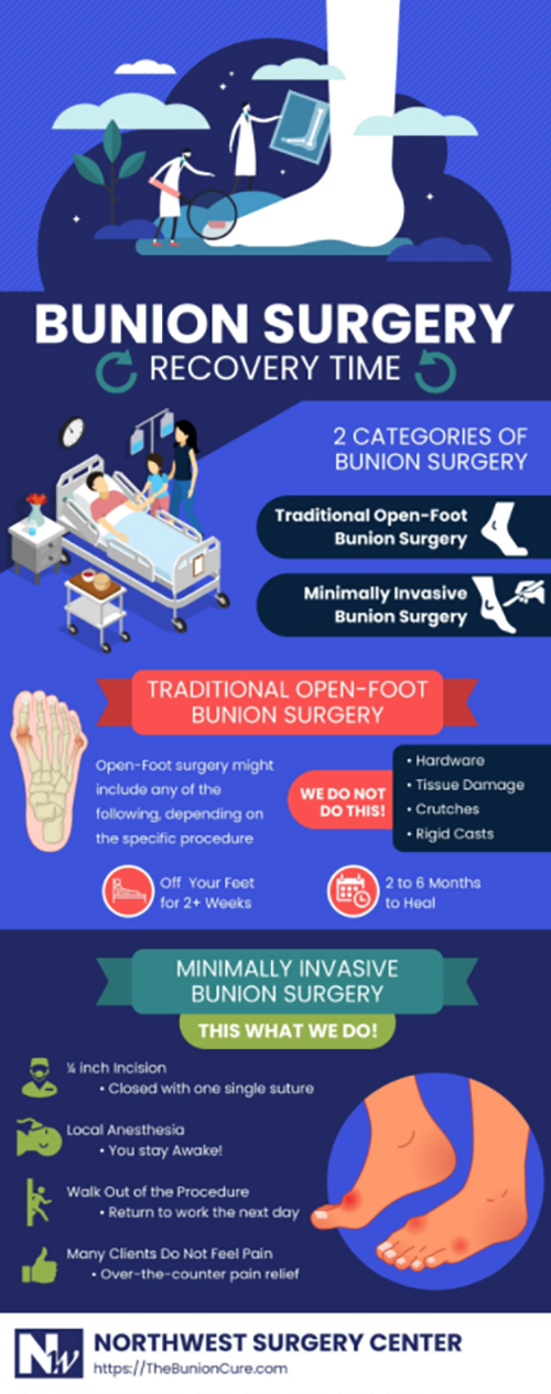 Bunion Surgery Recovery Time | The Bunion Cure